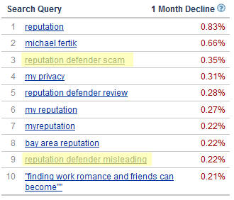 Remove Name From Internet Search (Reputation Mgnt.)